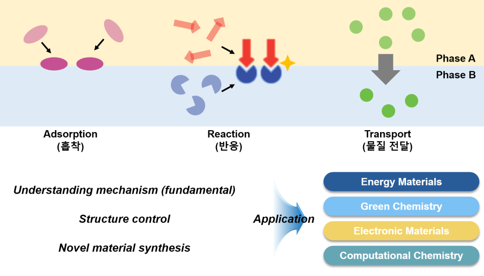 RESEARCH OVERVIEW – Multiphase Complex Fluids Laboratory (MCFL)