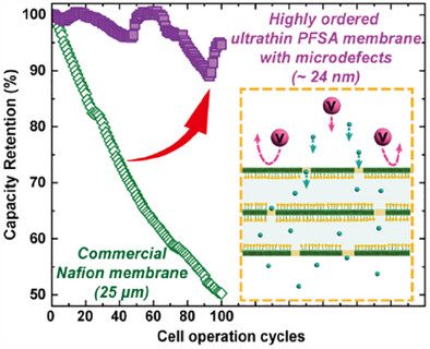 PAPERS – Multiphase Complex Fluids Laboratory (MCFL)